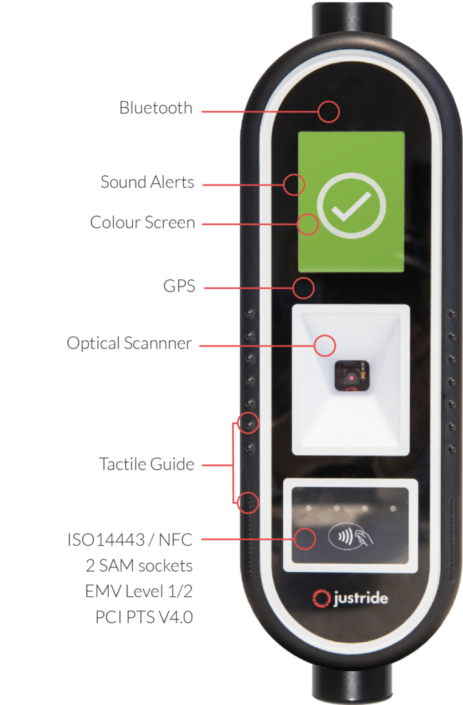 Justride Validator (JRV)