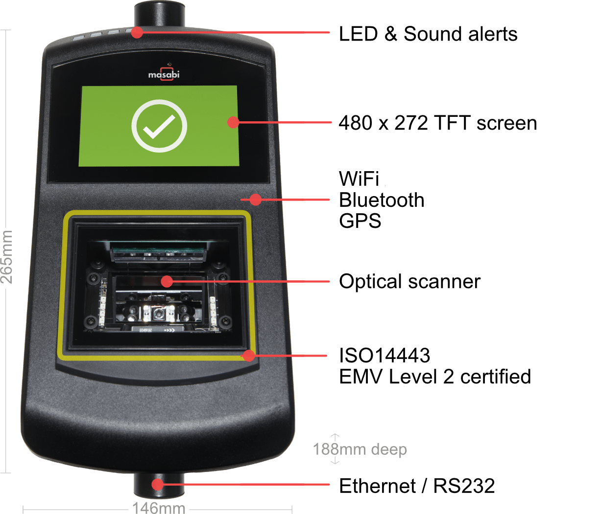 Inspect Validation Suite | Multi-format Validation for Transit