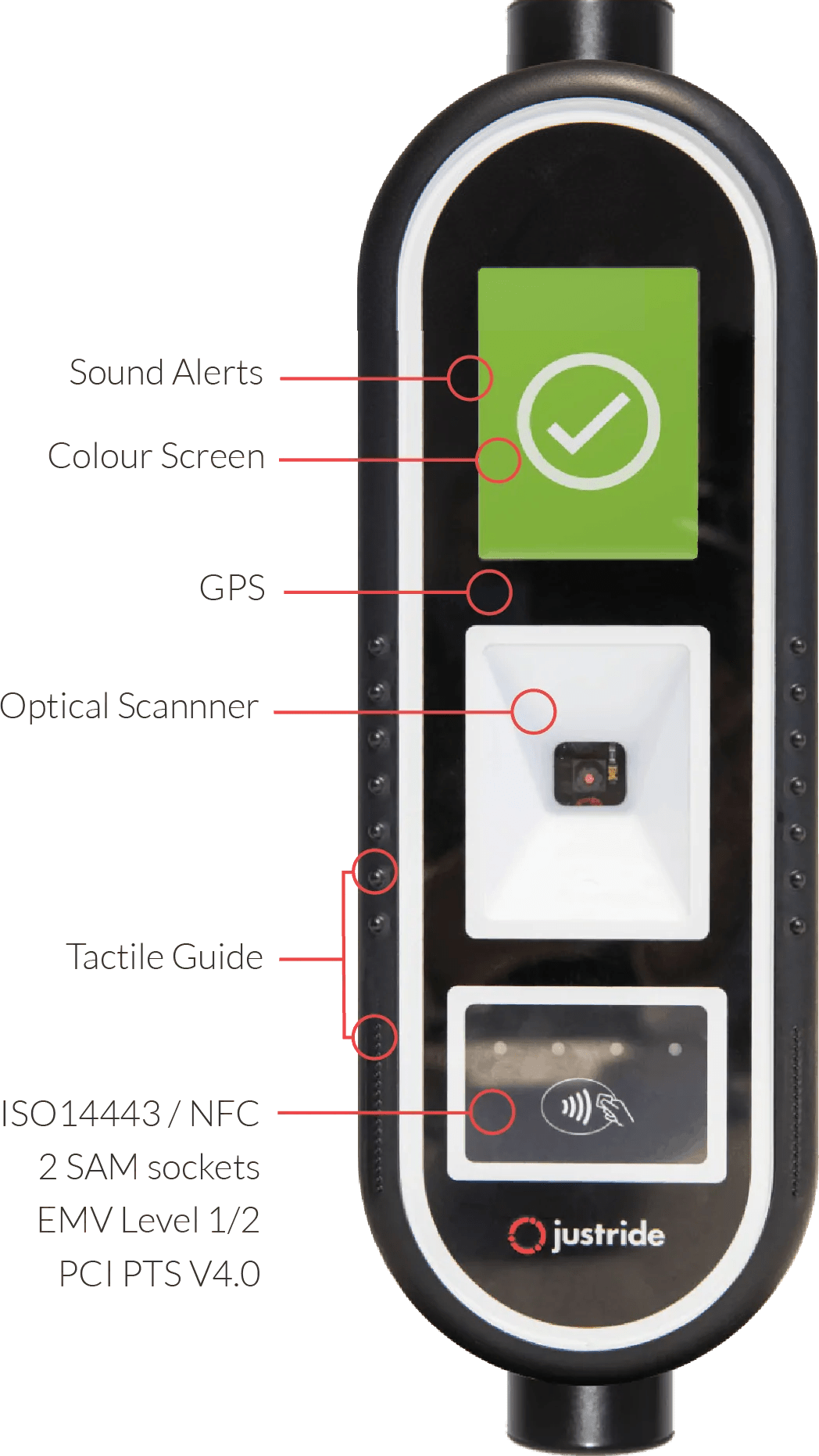 Inspect Validation Suite | Multi-format Validation for Transit